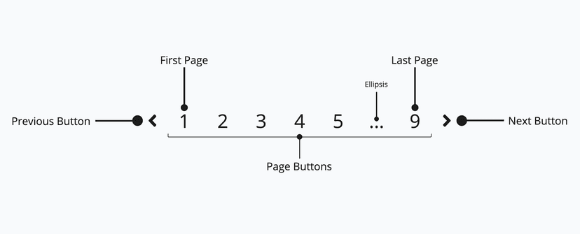 Pagination