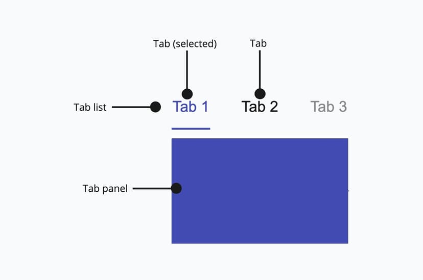 Tabs